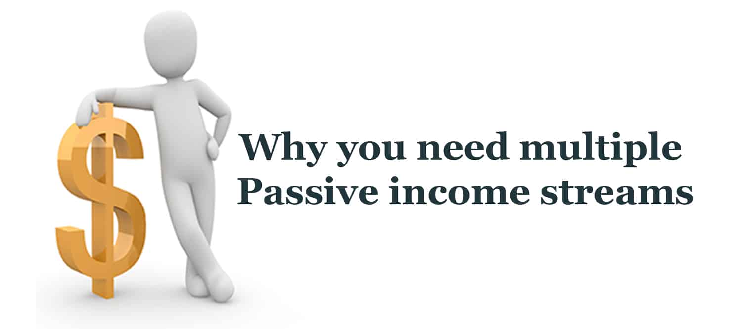 How to create your own Passive income opportunities Online.